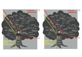 Christian Denominations | Teaching Resources