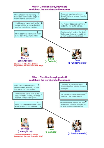 Christian Denominations | Teaching Resources