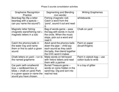 Phonics consolidation activities for the end of Phase 2 | Teaching ...