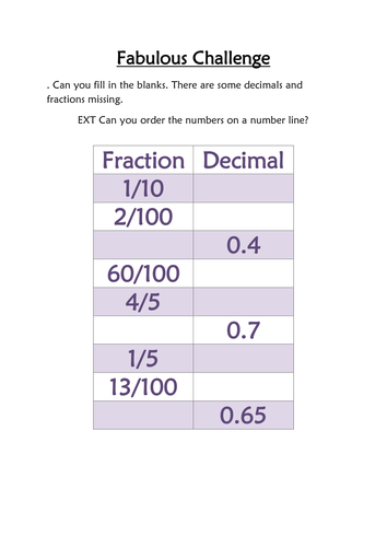 Place value and introduction to decimals week. | Teaching Resources
