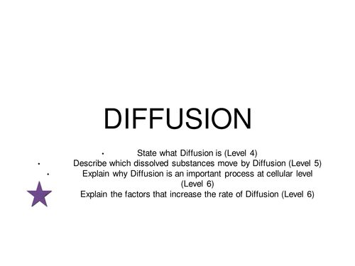 Diffusion lesson | Teaching Resources