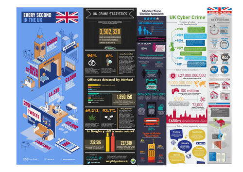 GCSE Sociology 'CRIME & DEVIANCE' [Learning Mats/Displays: Research ...