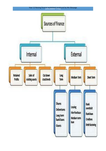 New A Level Business Studies theme 2 resources Edexcel | Teaching Resources