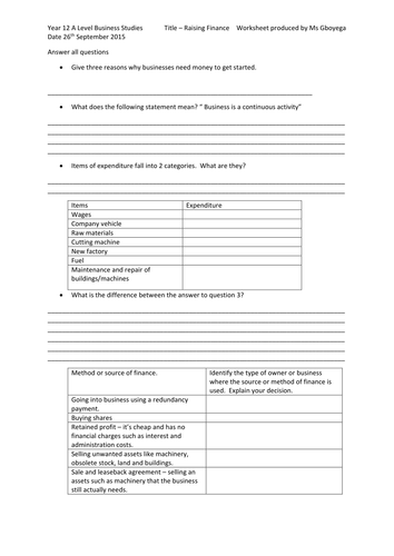 New A Level Business Studies theme 2 resources Edexcel | Teaching Resources