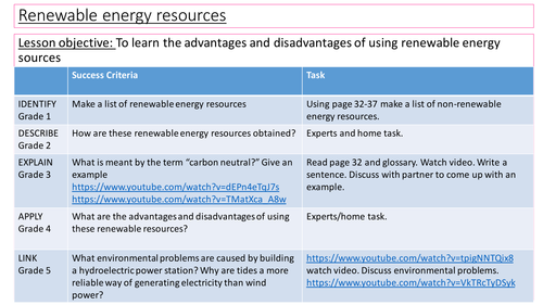 Renewable Energy Resources - Presentation and A3 Lesson Map | Teaching ...
