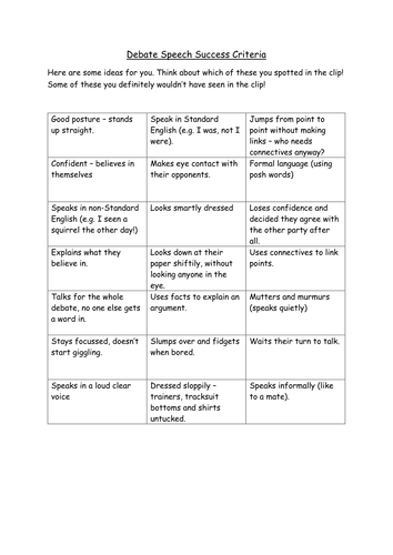 Identifying features of a debate/ persuasive language | Teaching Resources