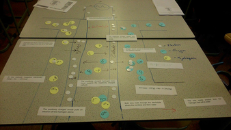 New AQA GCSE Chemistry Hydrogen Fuel Cells Lesson | Teaching Resources