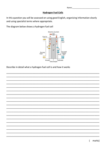New AQA GCSE Chemistry Hydrogen Fuel Cells Lesson | Teaching Resources