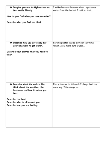 The Breadwinner chapter 2 - descriptive writing | Teaching Resources