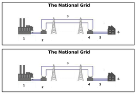 National and Global Energy resources | Teaching Resources