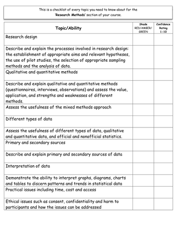 RESEARCH METHODS [Personal Learning Checklist, DIRT, AfL] AQA Sociology ...