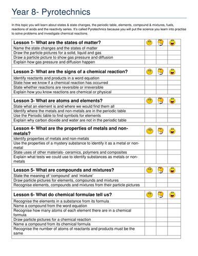 KS3 Chemical Reactions entire unit | Teaching Resources