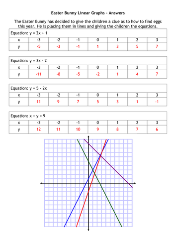 Easter Maths Bundle | Teaching Resources