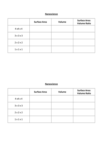 AQA GCSE C3 Structure and Bonding L10 Nanoscience | Teaching Resources