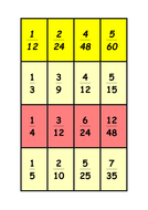 Year 5 Fractions week | Teaching Resources