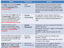 Macbeth Analysis and Key Quotes Act Four Scene Three | Teaching Resources