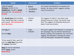 Macbeth Analysis and Key Quotes Act Five Scene Five and Eight ...