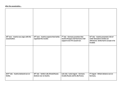 Impact of Franz Ferdinand assassination | Teaching Resources