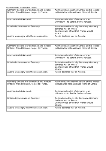 Impact of Franz Ferdinand assassination | Teaching Resources