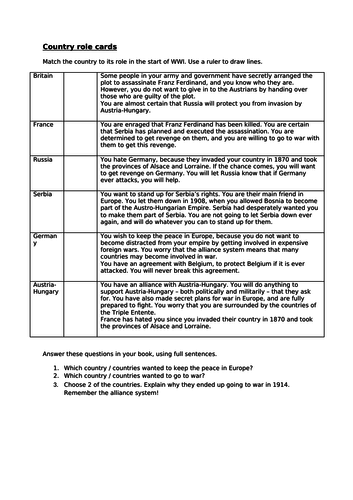 Impact of Franz Ferdinand assassination | Teaching Resources
