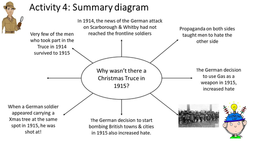The Christmas Truce, 1914 | Teaching Resources