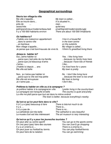 GCSE French Speaking Preparation - Home Town | Teaching Resources