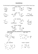 Constellations | Teaching Resources