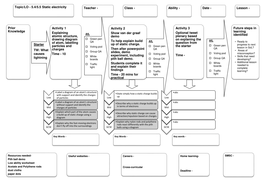 New KS3 Static Electricity | Teaching Resources