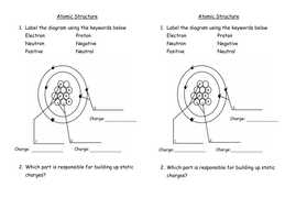 New KS3 Static Electricity | Teaching Resources