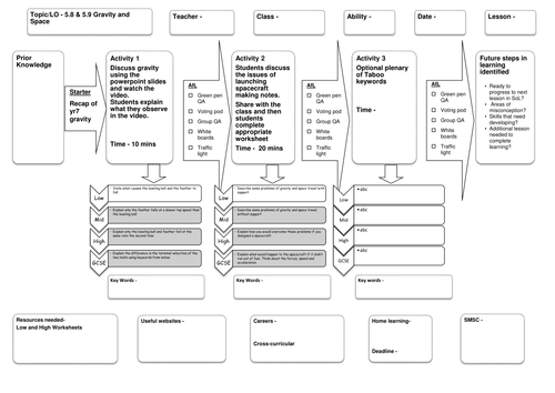 New KS3 Gravity | Teaching Resources
