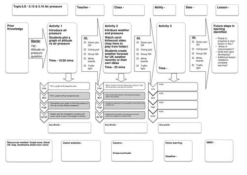 New KS3 Air Pressure | Teaching Resources
