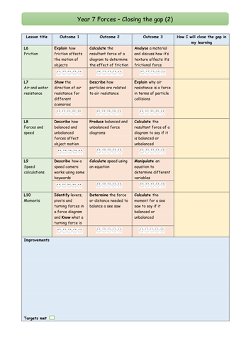 New KS3 Contact and Non-contact forces review | Teaching Resources