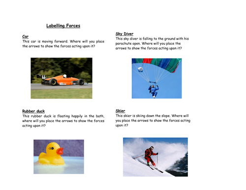 New KS3 Contact and Non-contact forces | Teaching Resources