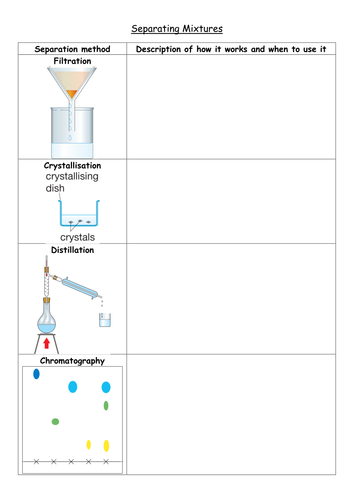 New AQA GCSE Separating Mixtures | Teaching Resources