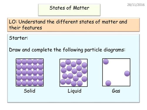 New AQA GCSE States of Matter | Teaching Resources