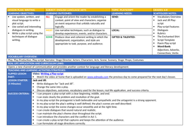 WRITING A PLAYSCRIPT USING DIALOGUE TECHNIQUE: LESSON & RESOURCES by ...