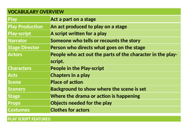PLAY-SCRIPT FEATURES: HANDOUT | Teaching Resources