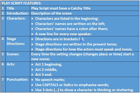 PLAY-SCRIPT FEATURES: HANDOUT by john421969 - Teaching Resources - Tes