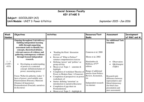 a2 unit 3 power and politics | Teaching Resources