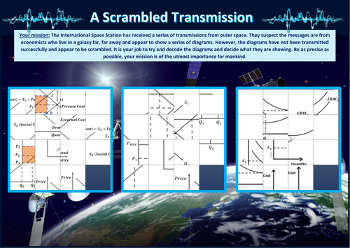 A Scrambled Transmission AS Microeconomics Diagrams | Teaching Resources