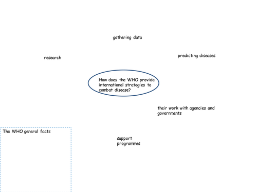 OCR Disease Dilemmas Disease mitigation & international bodies - The ...