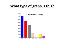 Types of graphs in Geography | Teaching Resources