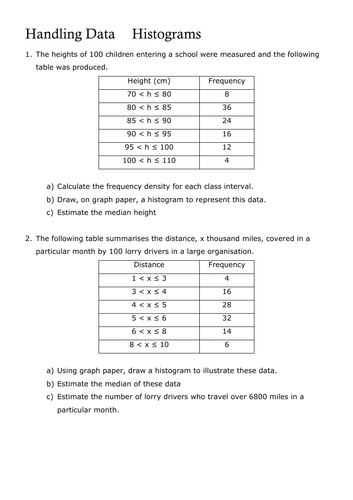 Histograms | Teaching Resources