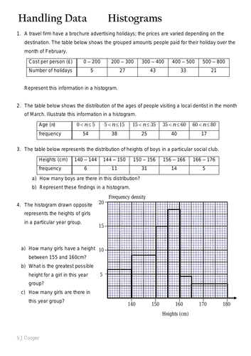 Histograms | Teaching Resources