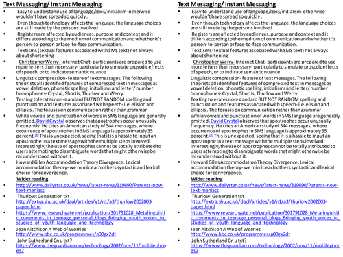 Ultimate 7702 A Level English Language AQA | Teaching Resources