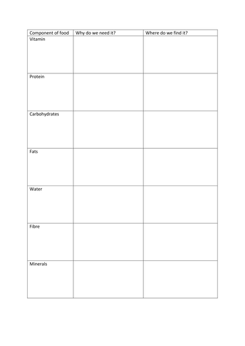 Health & Diet: Balanced diet? (KS3 Activate) | Teaching Resources