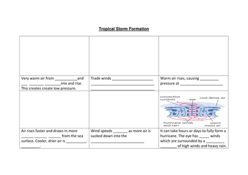 Tropical storms overview | Teaching Resources