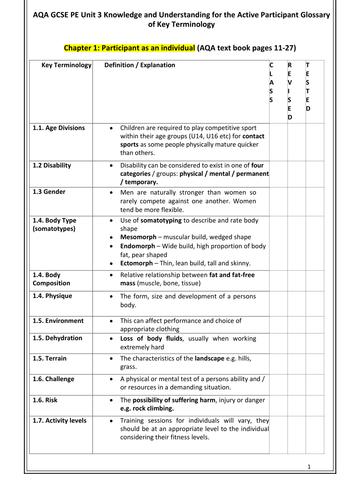 AQA GCSE PE revision bundle | Teaching Resources AQA GCSE PE revision bundle | Teaching Resources