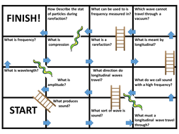 AQA GCSE Physics Sound Waves Revision Lesson | Teaching Resources