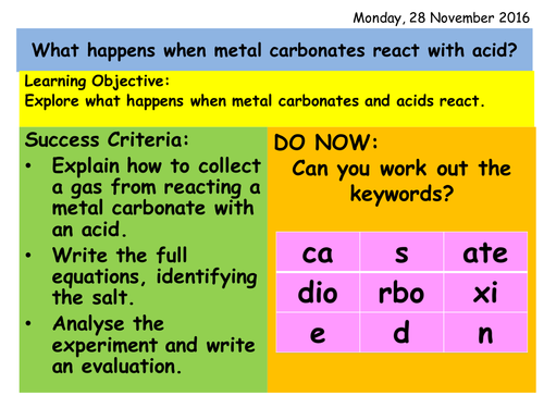 Reactivity Series Teaching Resources